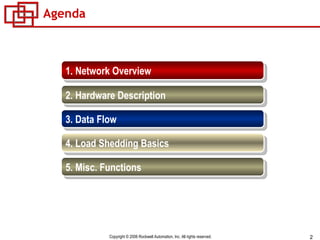 Pms System Training | PPT