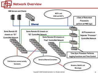 Pms System Training | PPT