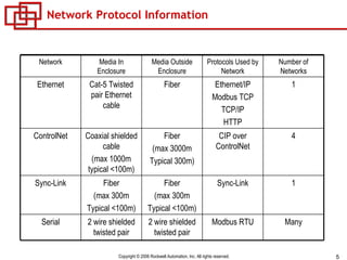 Pms System Training | PPT