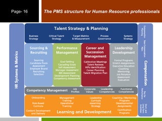 Performance Management- Guest Lecture | PPT