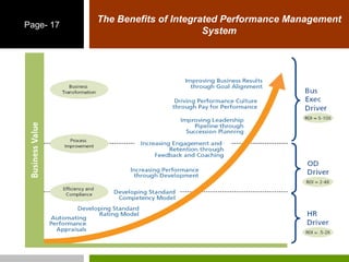 Performance Management- Guest Lecture | PPT