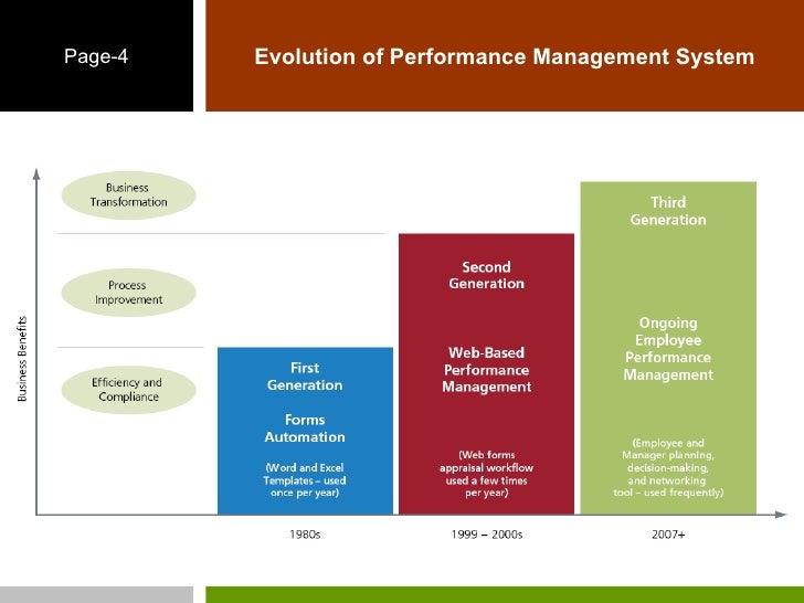 Performance Management- Guest Lecture