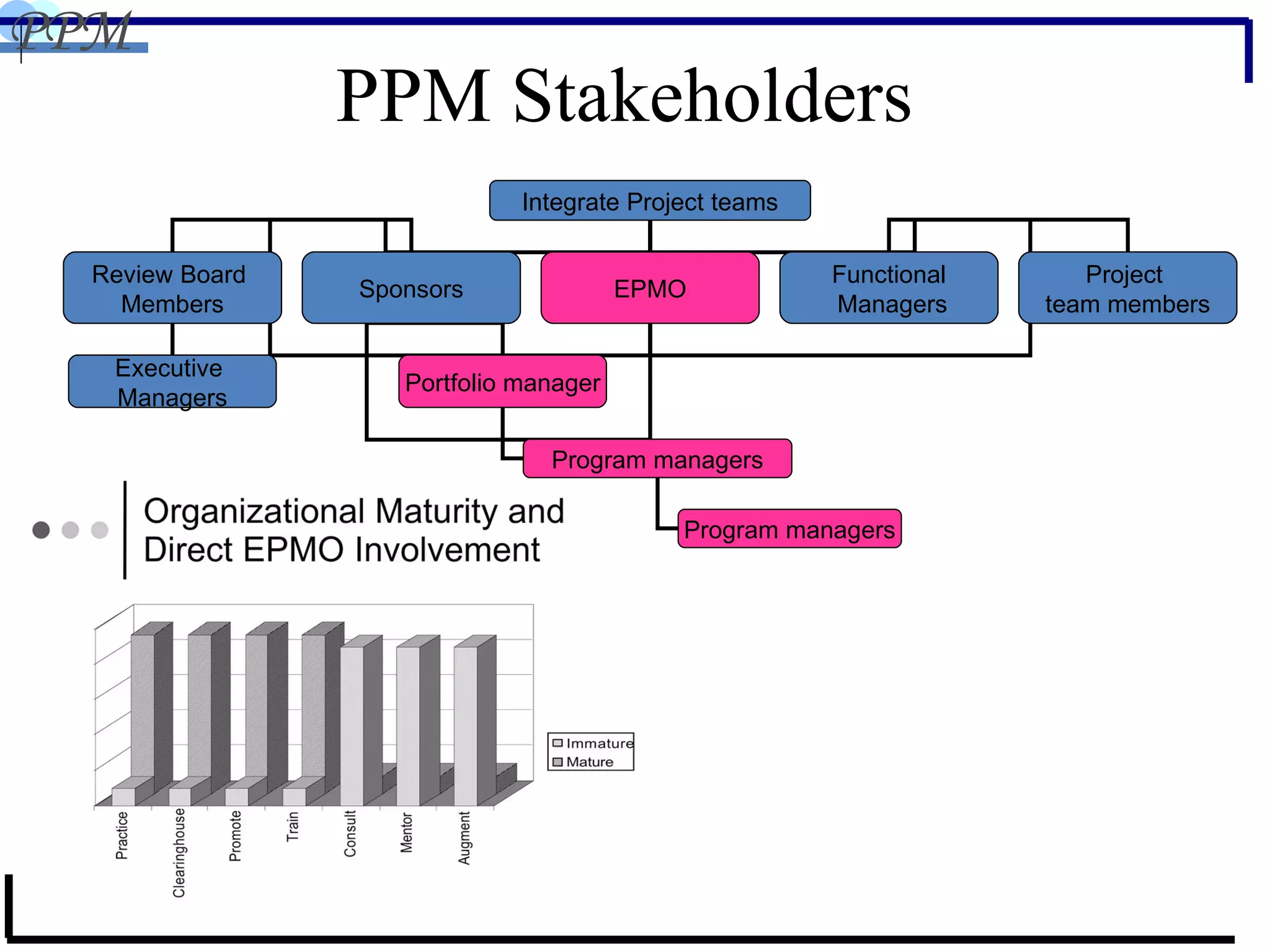 Introduction to Project Portfolio Management (PPM) | PPT