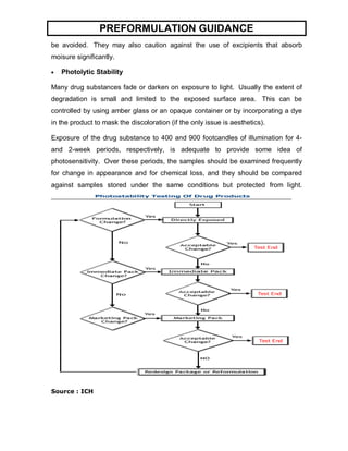Preformulation Guide | PDF