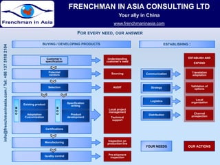 Presentation Fmia 0804 V1.2 En | PPT