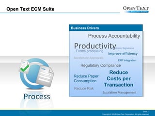 Primer Business Process Management | PPT | Business | Business and Finance