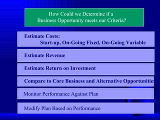 Psa Business Model | PPT