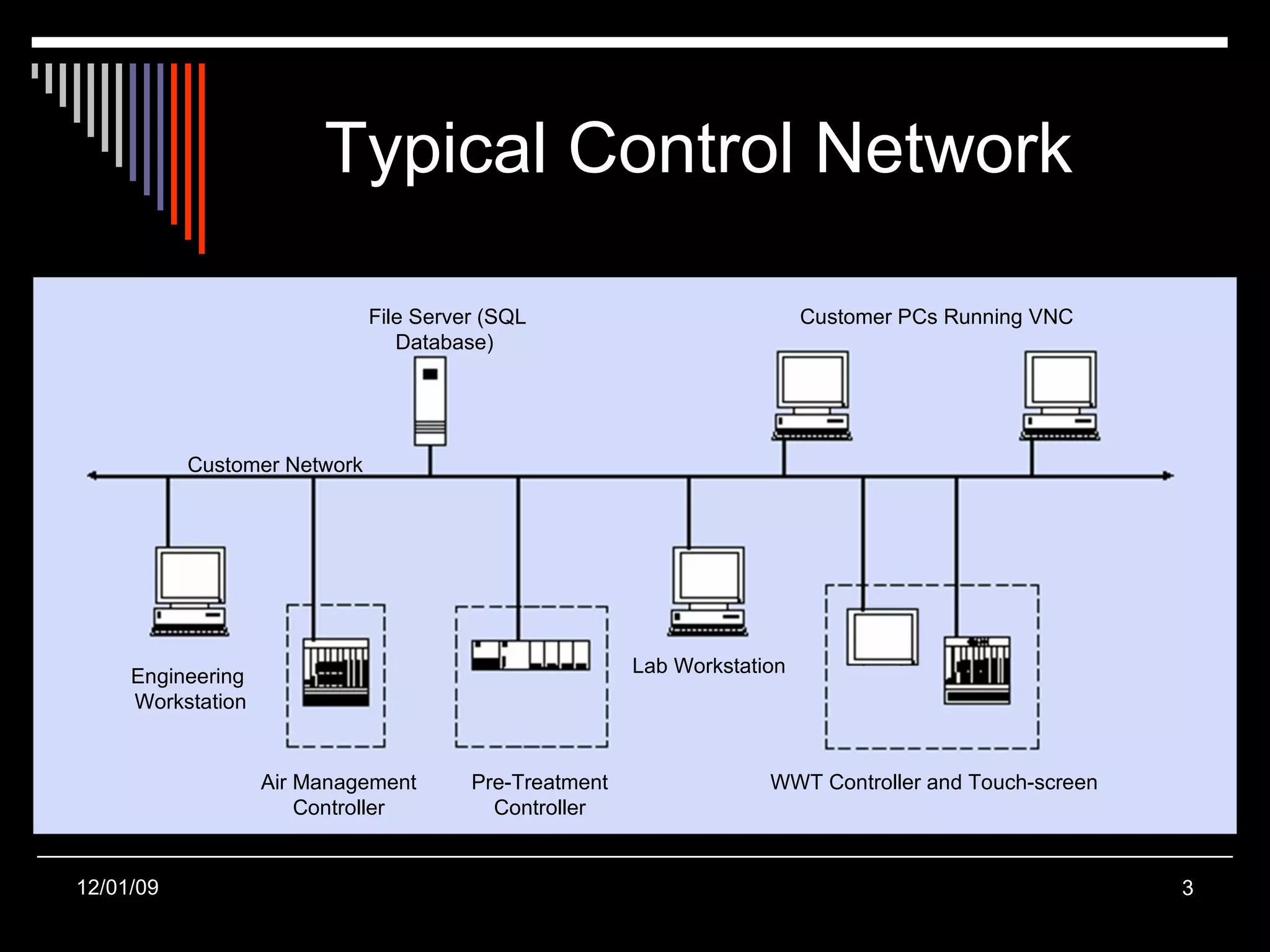 Paint Shop Control Systems Presentation | PPT