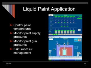 Paint Shop Control Systems Presentation | PPT