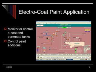 Paint Shop Control Systems Presentation | PPT