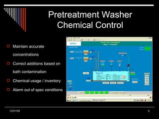 Paint Shop Control Systems Presentation | PPT