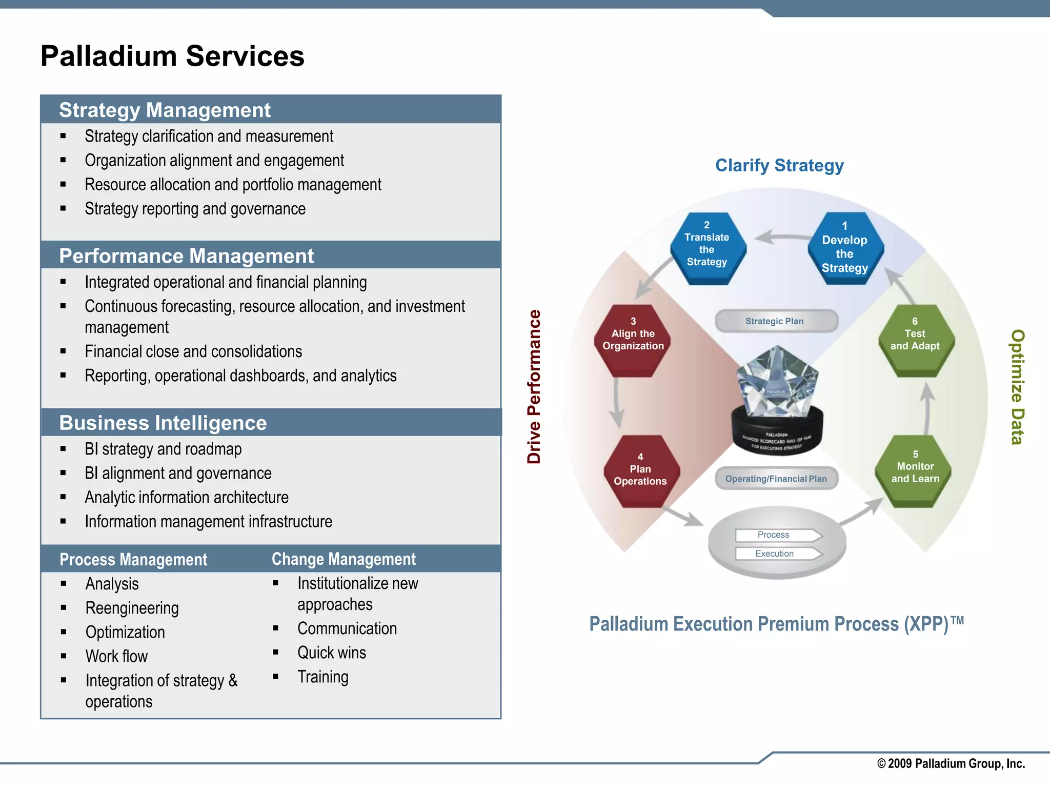 Palladium Services | PDF