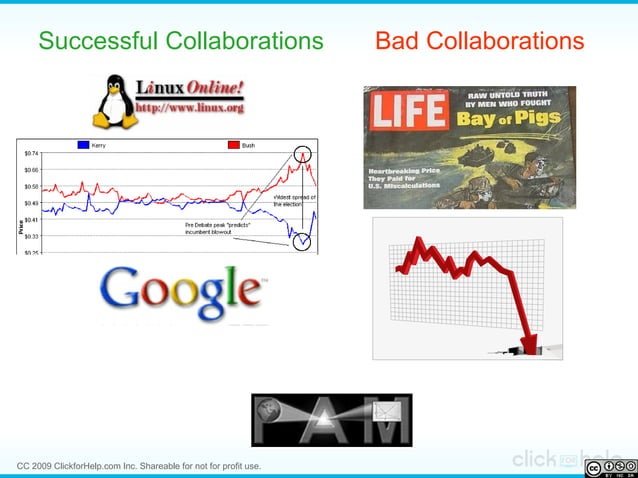 Participation vs Collaboration | PPT