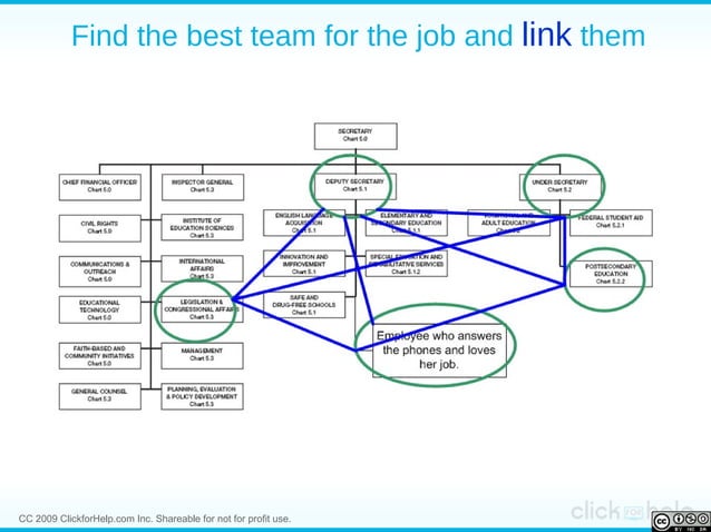 Participation vs Collaboration | PPT