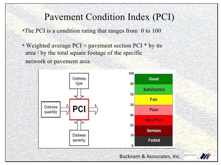 Pavement 101 Presentation 10 17 08