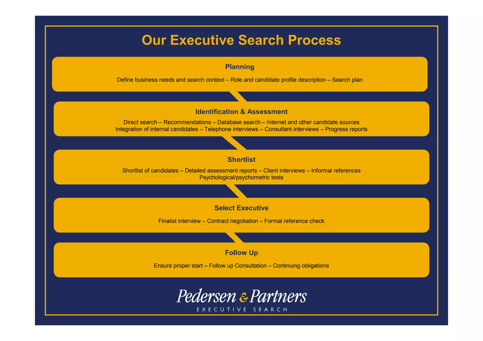 Pedersen & Partners Presentation | PDF