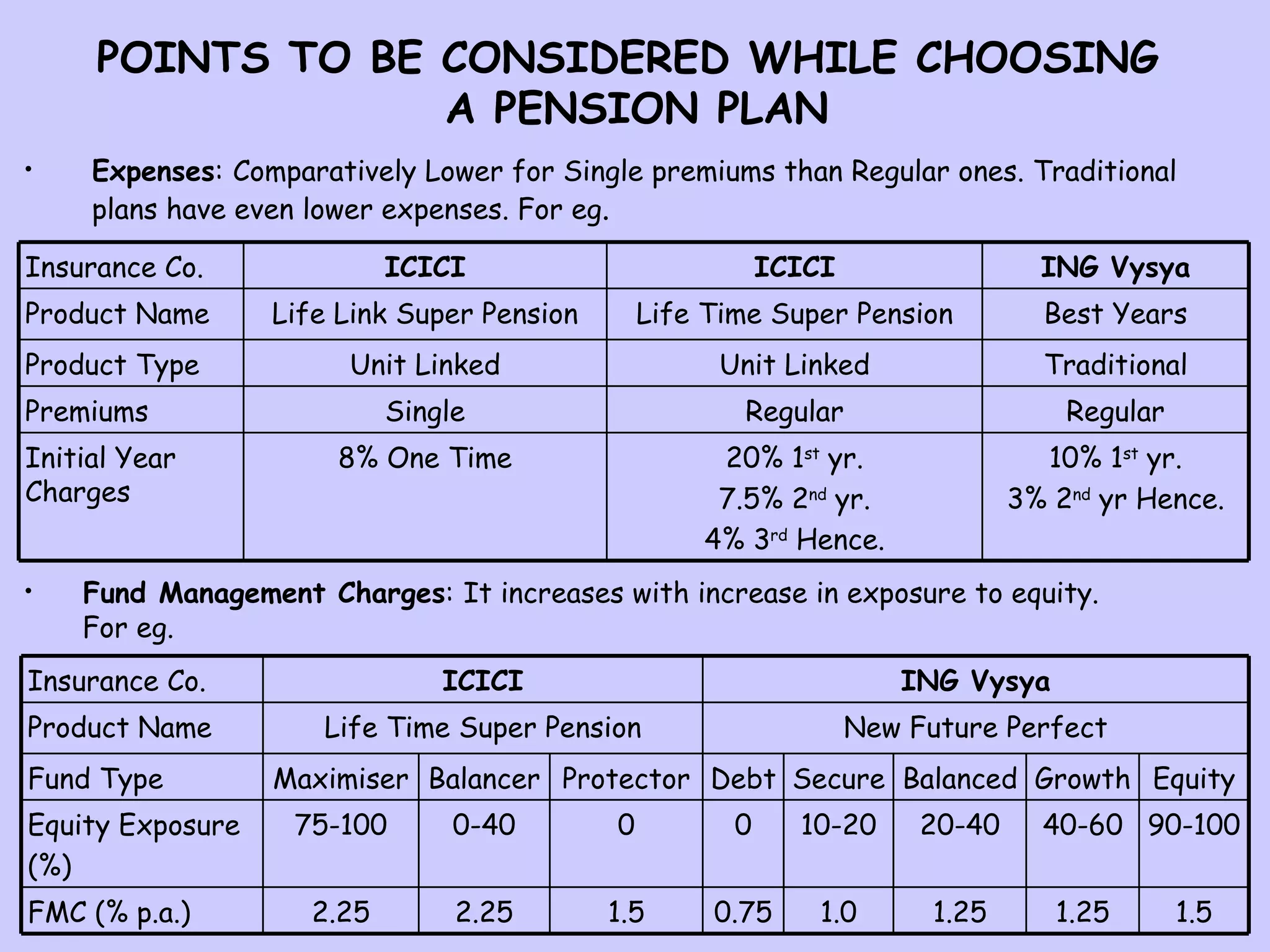 Pension Funds In India | PPT