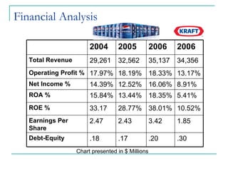 Pepsi Co Powerpoint | PPT