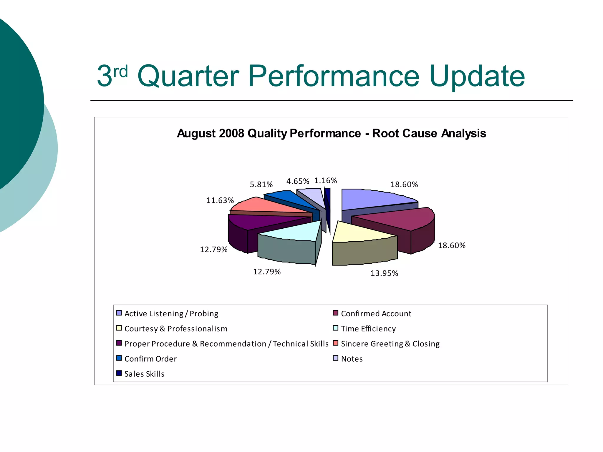 Performance Analysis August 2008 Q3 Ppt