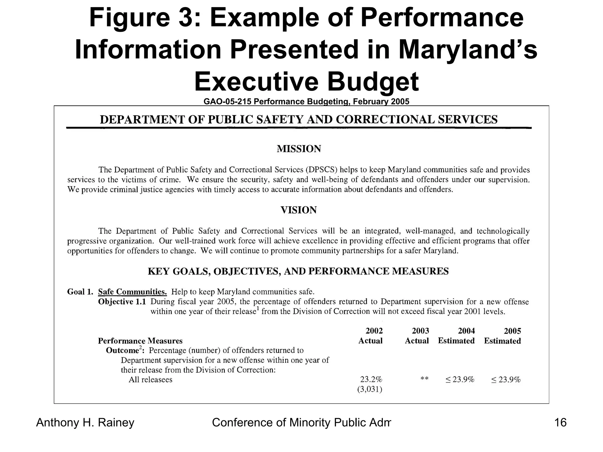 Performance Based Budgeting | PPT