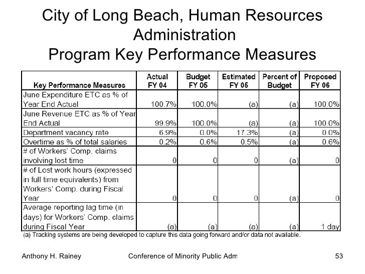 Performance Based Budgeting