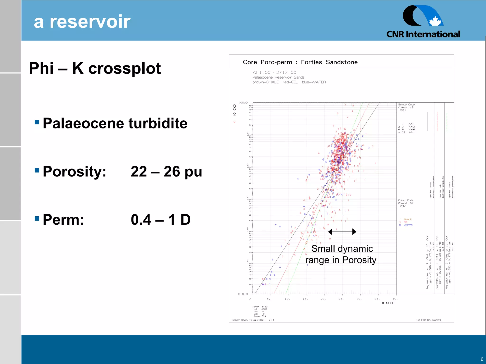 Permeability From Cap Curve To Flowrate | PPS | Geology | Science