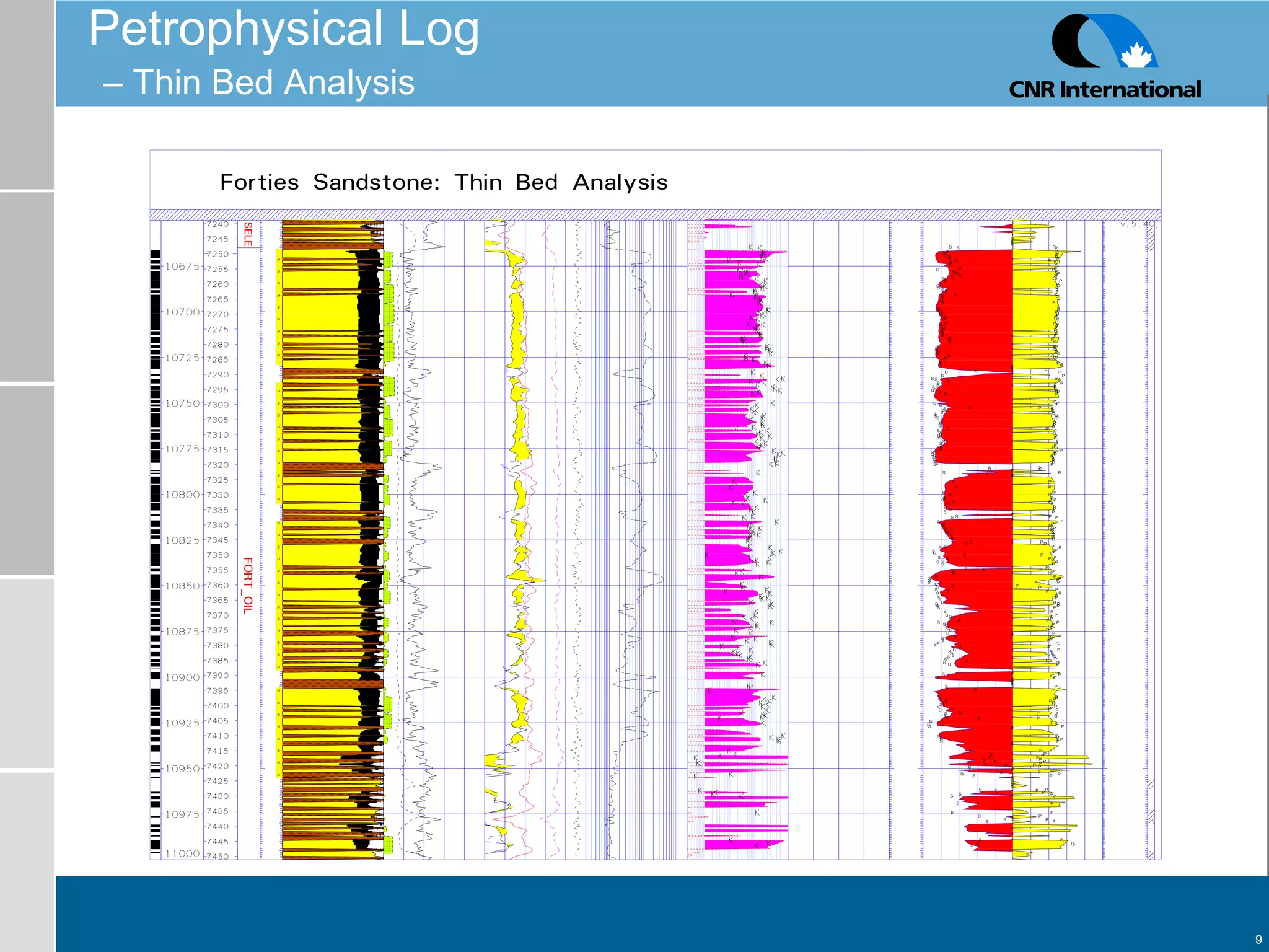 Permeability From Cap Curve To Flowrate | PPS | Geology | Science