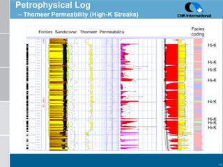 Permeability From Cap Curve To Flowrate | PPS | Geology | Science