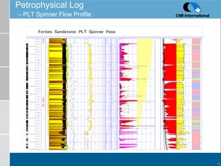 Permeability From Cap Curve To Flowrate | PPS | Geology | Science