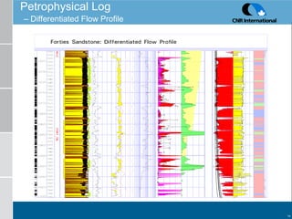 Permeability From Cap Curve To Flowrate | PPS | Geology | Science