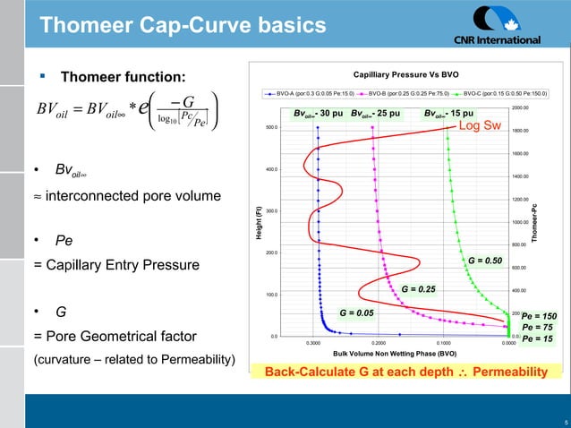 Permeability From Cap Curve To Flowrate | PPS | Geology | Science