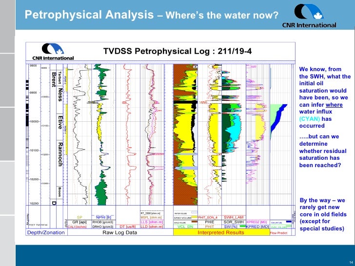 Petrophysics More Important Than Ever