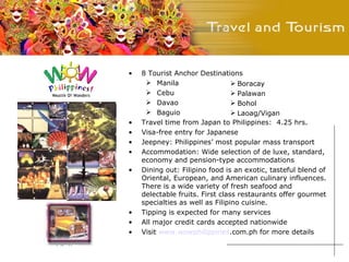 Philippine Presentation Slides | PPT
