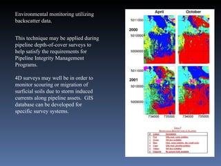 Pipeline Depth Of Cover Surveys | PPT