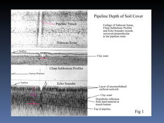 Pipeline Depth Of Cover Surveys | PPT