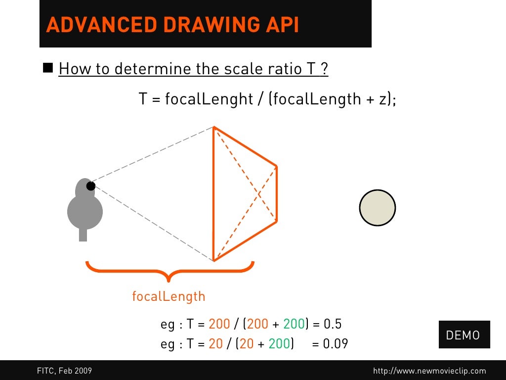 ADVANCED DRAWING API How