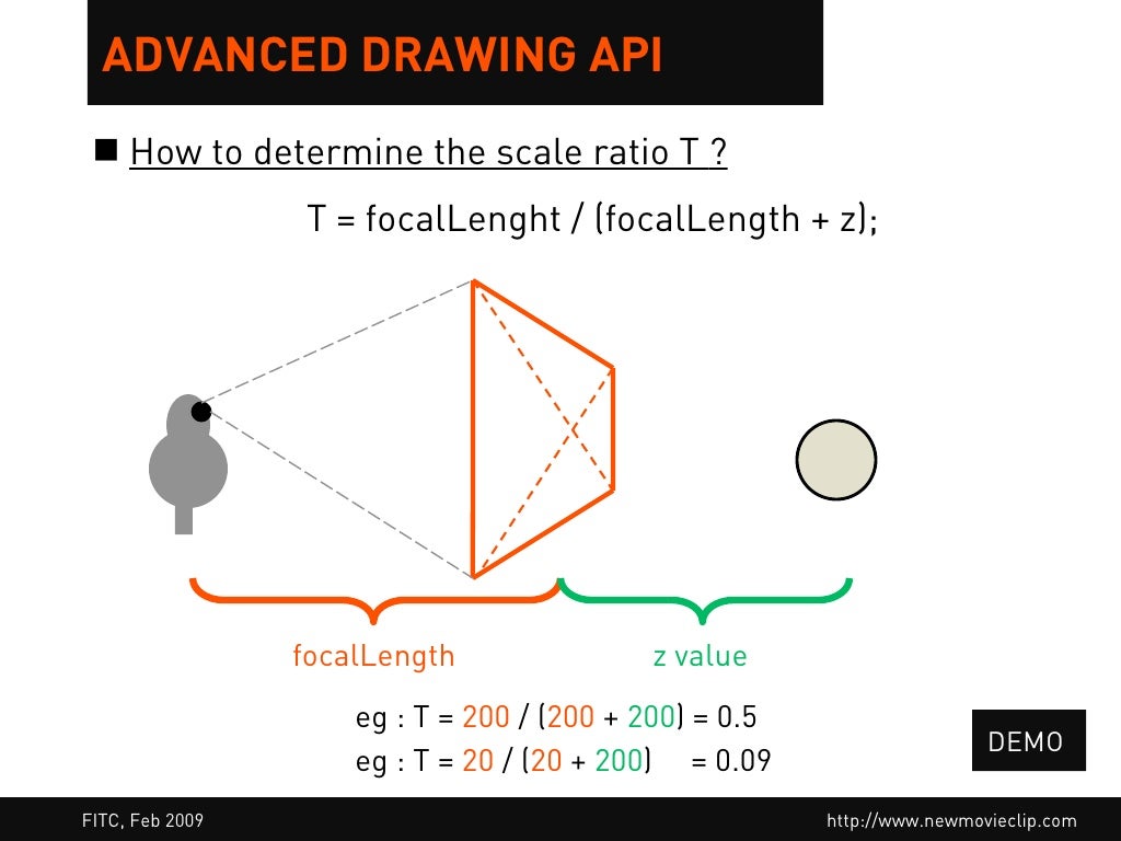 ADVANCED DRAWING API How