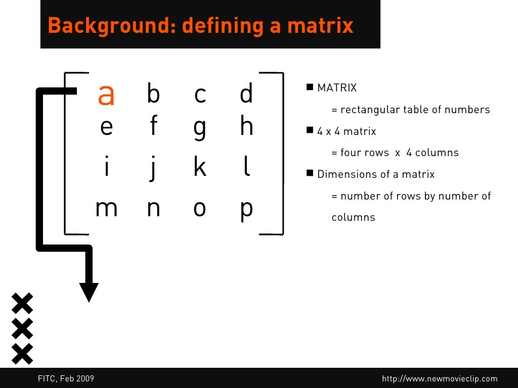 Background Defining A Matrix Ab 