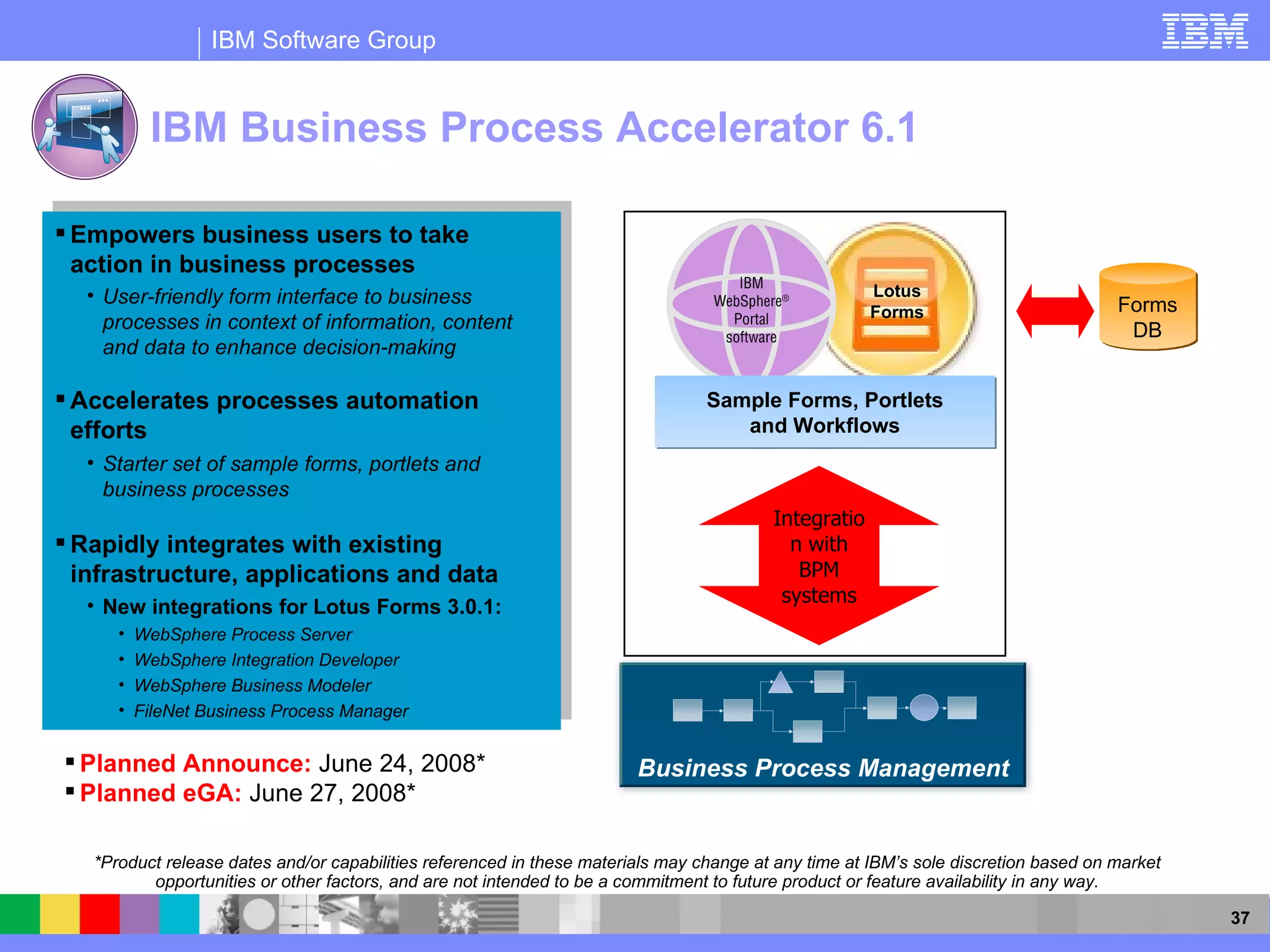 IBM Websphere Portal | Portal Accelerators | PPT