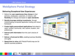 IBM Websphere Portal | Portal Accelerators | PPT