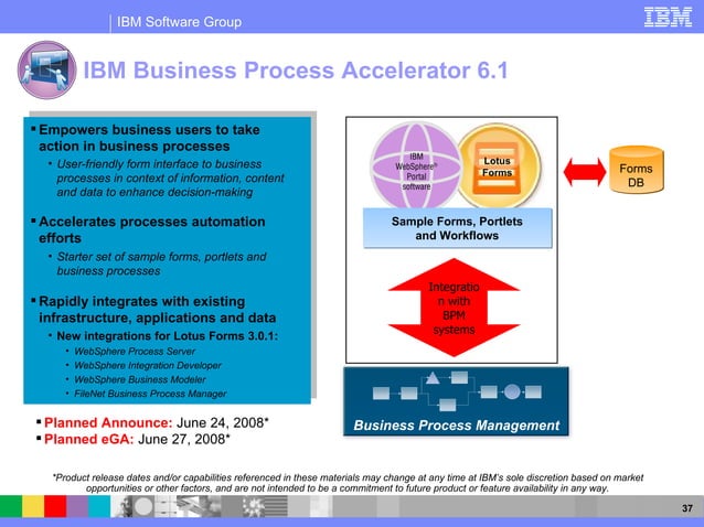 IBM Websphere Portal | Portal Accelerators | PPT