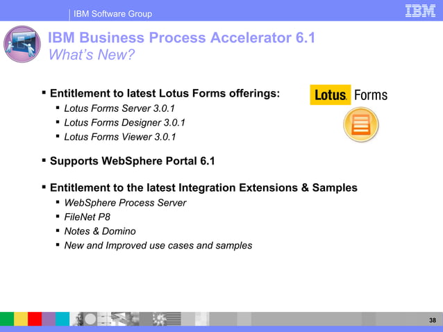 IBM Websphere Portal | Portal Accelerators | PPT