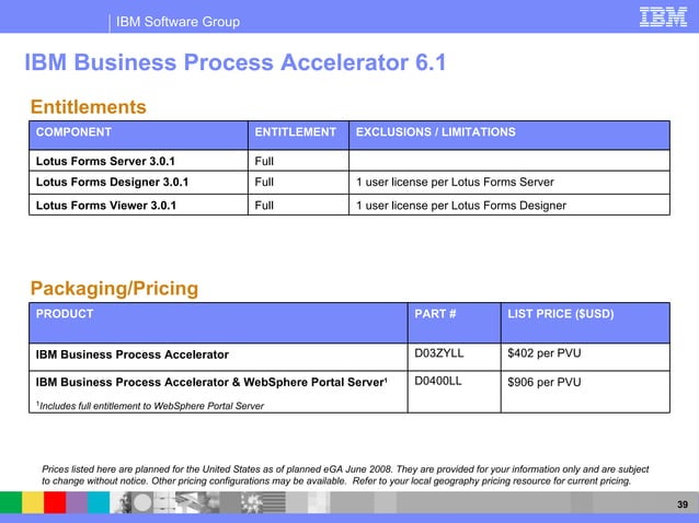 IBM Websphere Portal | Portal Accelerators | PPT