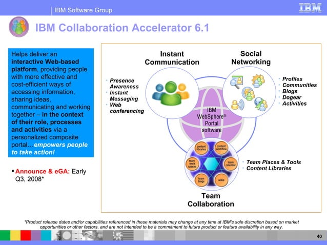 IBM Websphere Portal | Portal Accelerators | PPT