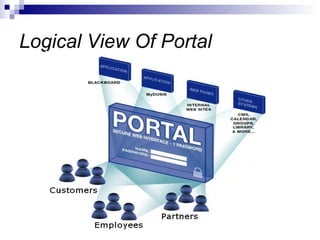 Portal Presention | PPT