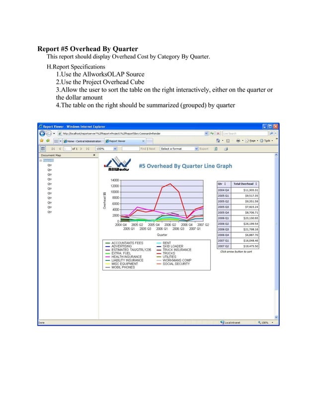 SSRS BI Project | DOC