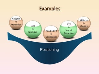Positioning | PPT