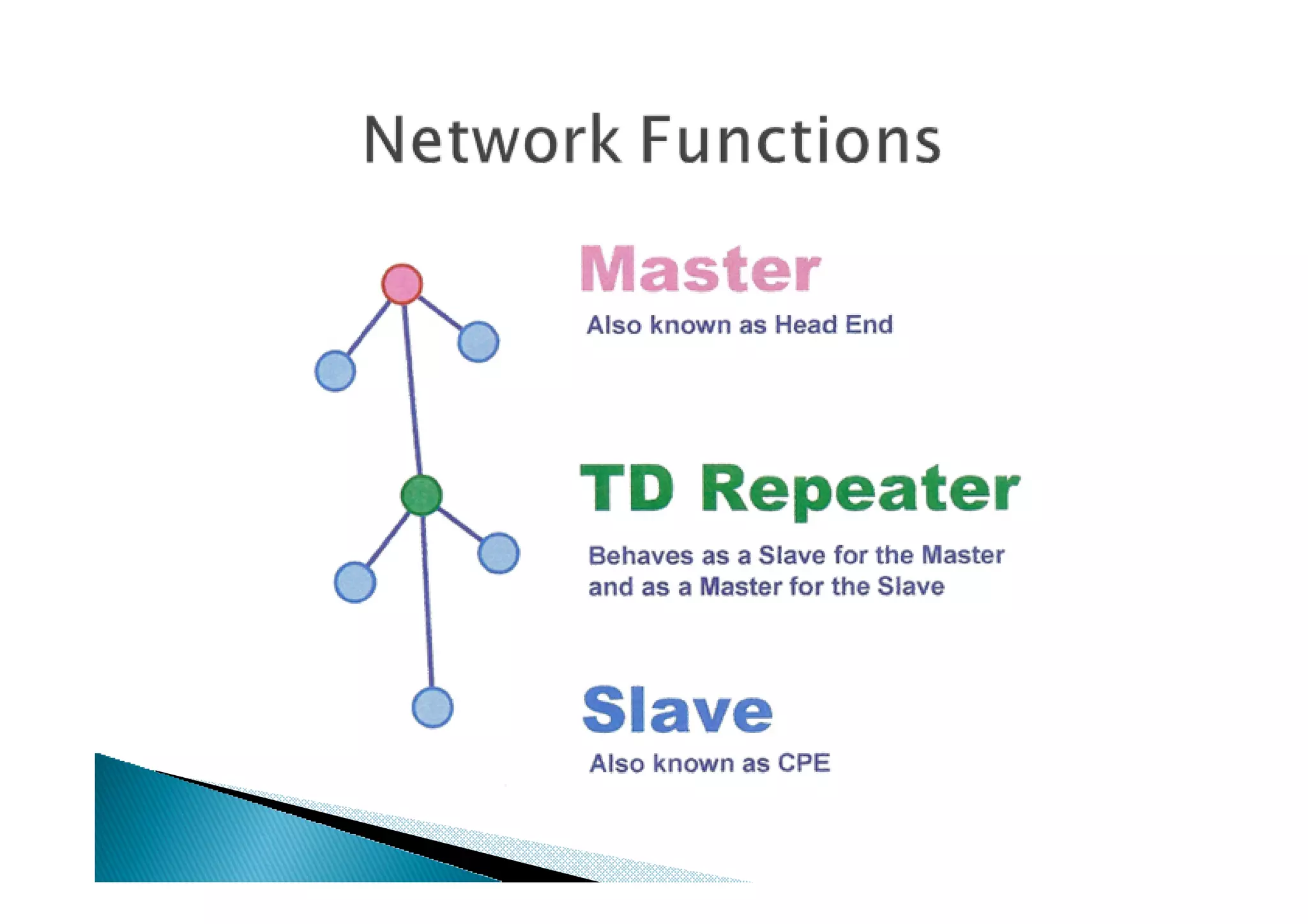 Powernet Installation Schematic | PDF