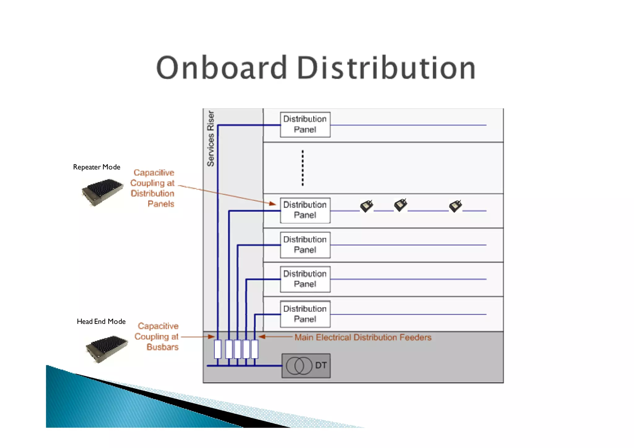 Powernet Installation Schematic | PDF