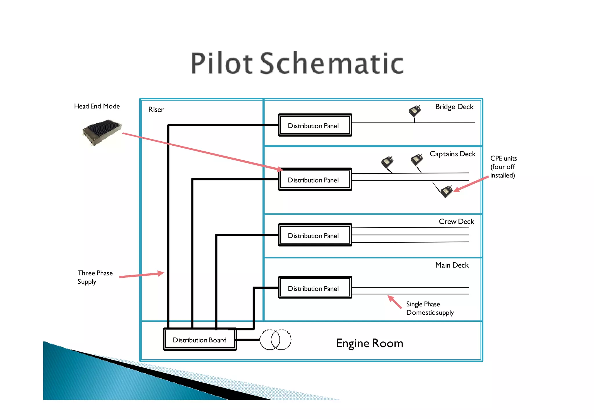 Powernet Installation Schematic | PDF